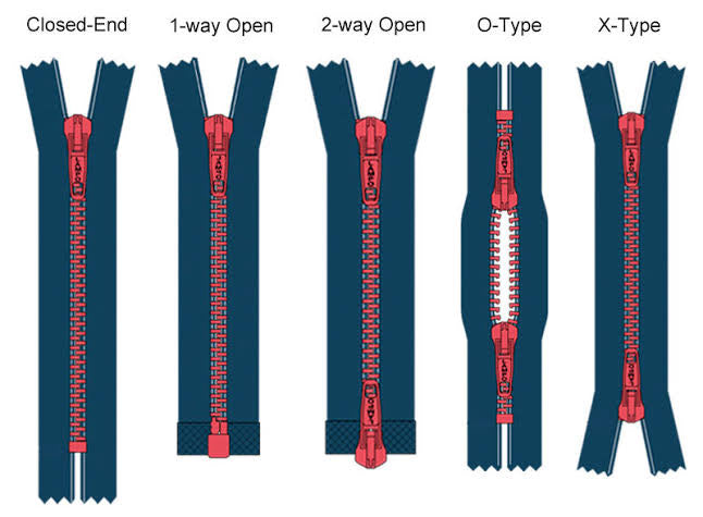 Zips – www.jimmybuttons.com.au